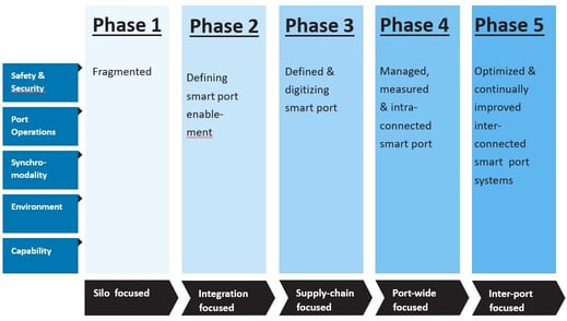 Driving strategic alignment and collaborative innovation with the Smart ...