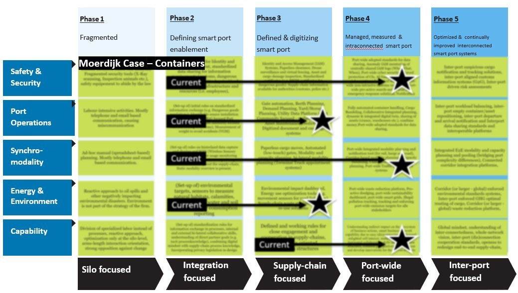 Driving strategic alignment and collaborative innovation with the Smart ...