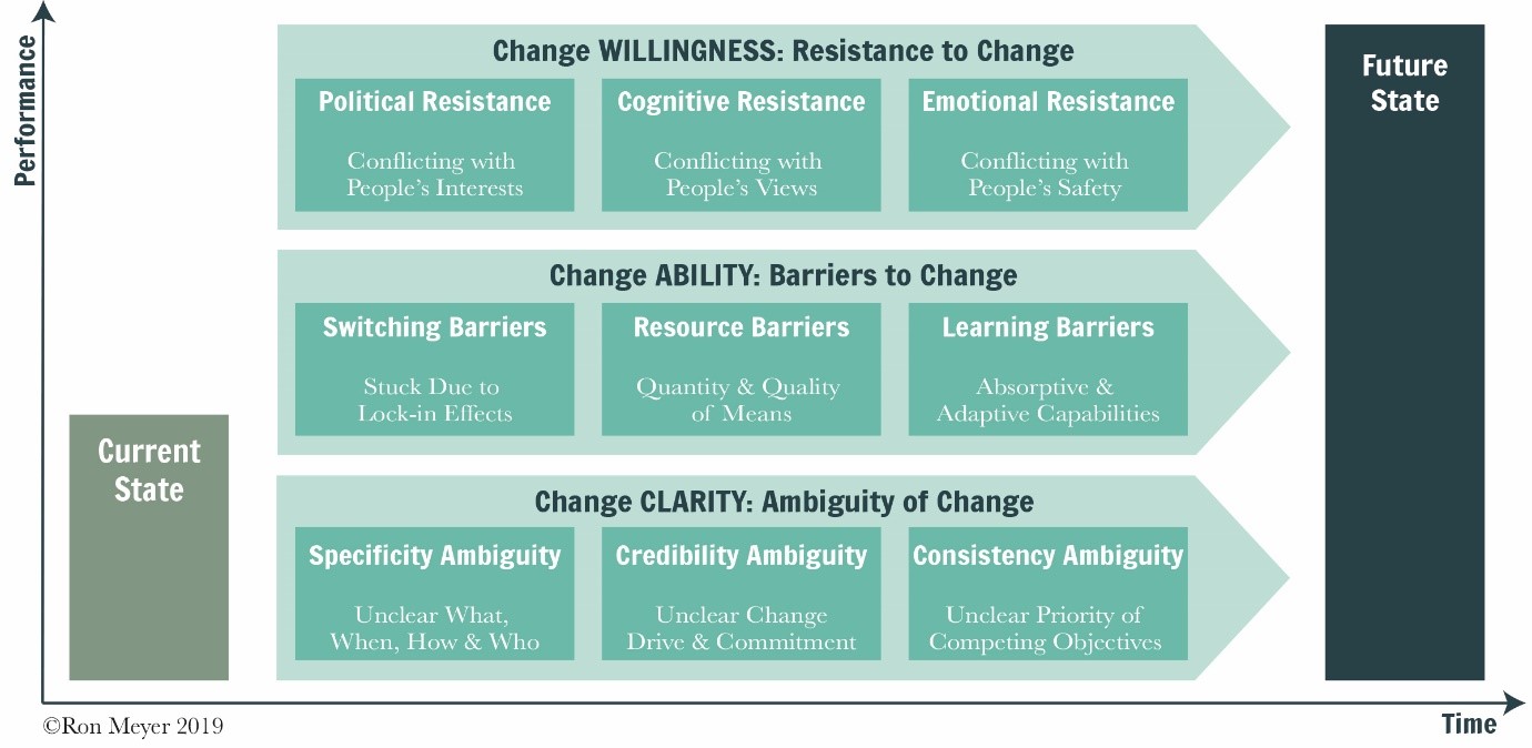 Meyer’s Management Models - episode 1: 'Mind the Gap'