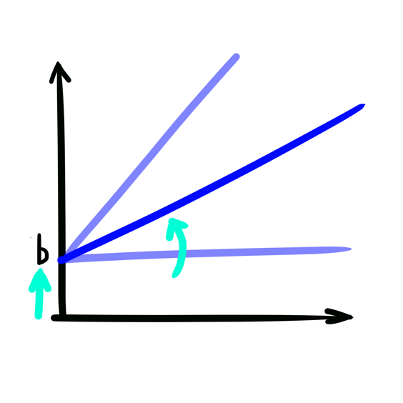 Hoe wiskunde je kan helpen om exponentieel te leren denken