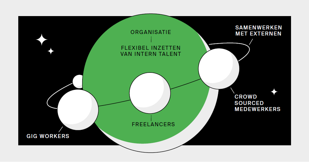 HR in 2030: Open blik op talent